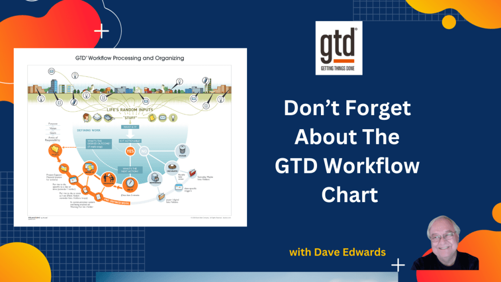 Boosting Productivity With The GTD Workflow Chart – Dave Edwards Media