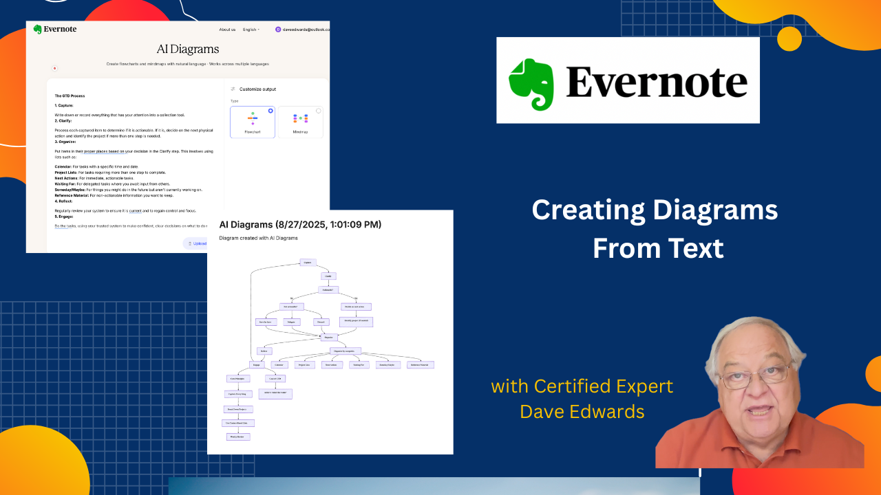 Turn Text into Flow Charts and Mind Maps in Evernote – Dave Edwards Media